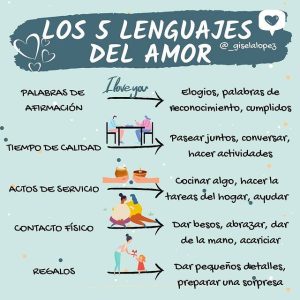 Cinco Formas de Expresar Amor - PSICOLOGÍAVITAE