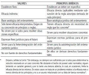 Contraste entre Valores y Principios: Una Guía Breve - PSICOLOGÍAVITAE
