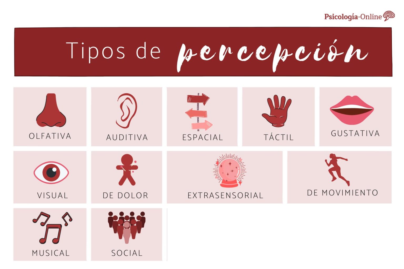 Diferentes Formas de Percepción Sensorial Humanas - PSICOLOGÍAVITAE