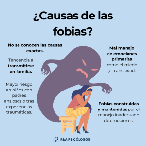 Razones detrás de mis temores cotidianos - PSICOLOGÍAVITAE