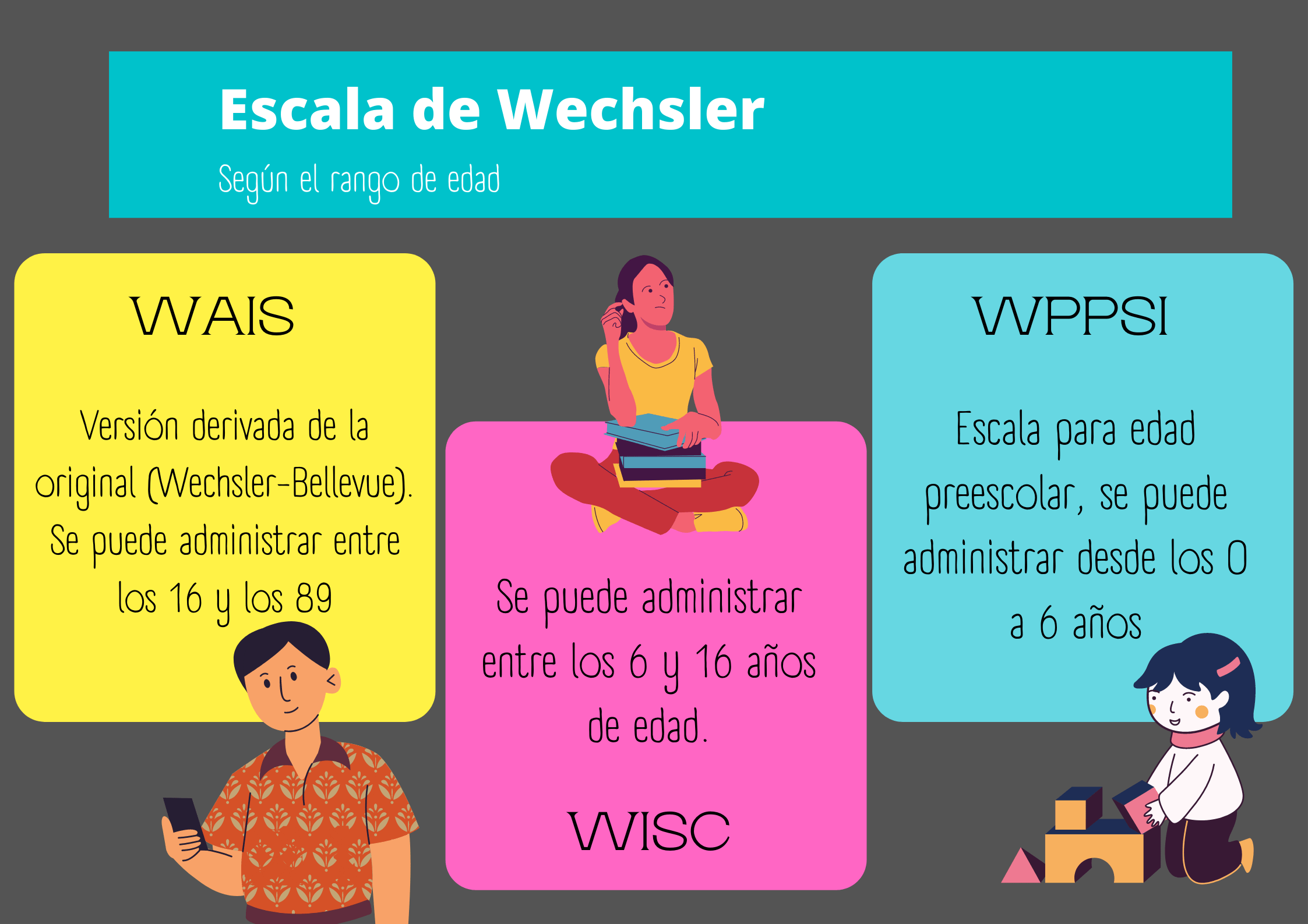 Análisis Profundo del WISC-V: Herramienta Esencial en Psicometría ...