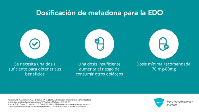 Beneficios y usos de la metadona en tratamientos médicos - PSICOLOGÍAVITAE