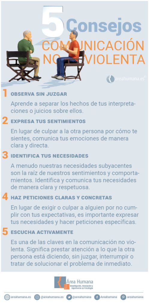 Cómo enfrentar la violencia verbal eficazmente - PSICOLOGÍAVITAE