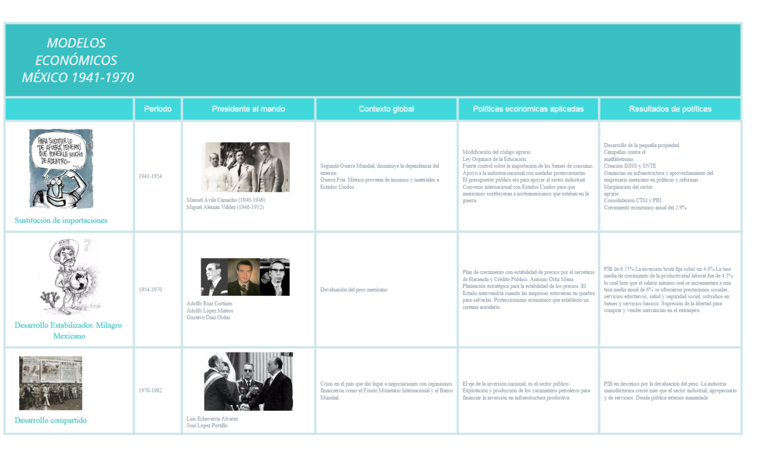 Comparativa de Modelos Económicos Globales - PSICOLOGÍAVITAE