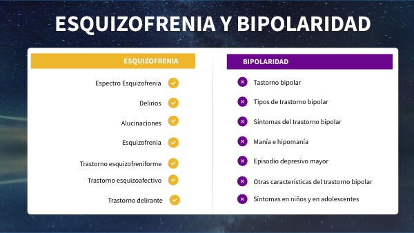 Comparativa entre el trastorno esquizoafectivo y el bipolar ...