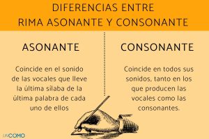 Contrastes entre rima asonante y consonante - PSICOLOGÍAVITAE