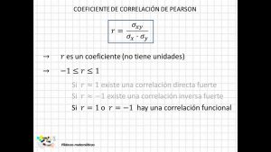 Entendiendo el Coeficiente de Correlación de Pearson - PSICOLOGÍAVITAE