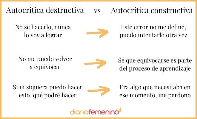 Gestiona tu Autocrítica para Ser Exigente de Manera Positiva ...