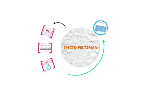 Impacto del Efecto Peltzman en el Comportamiento Humano - PSICOLOGÍAVITAE