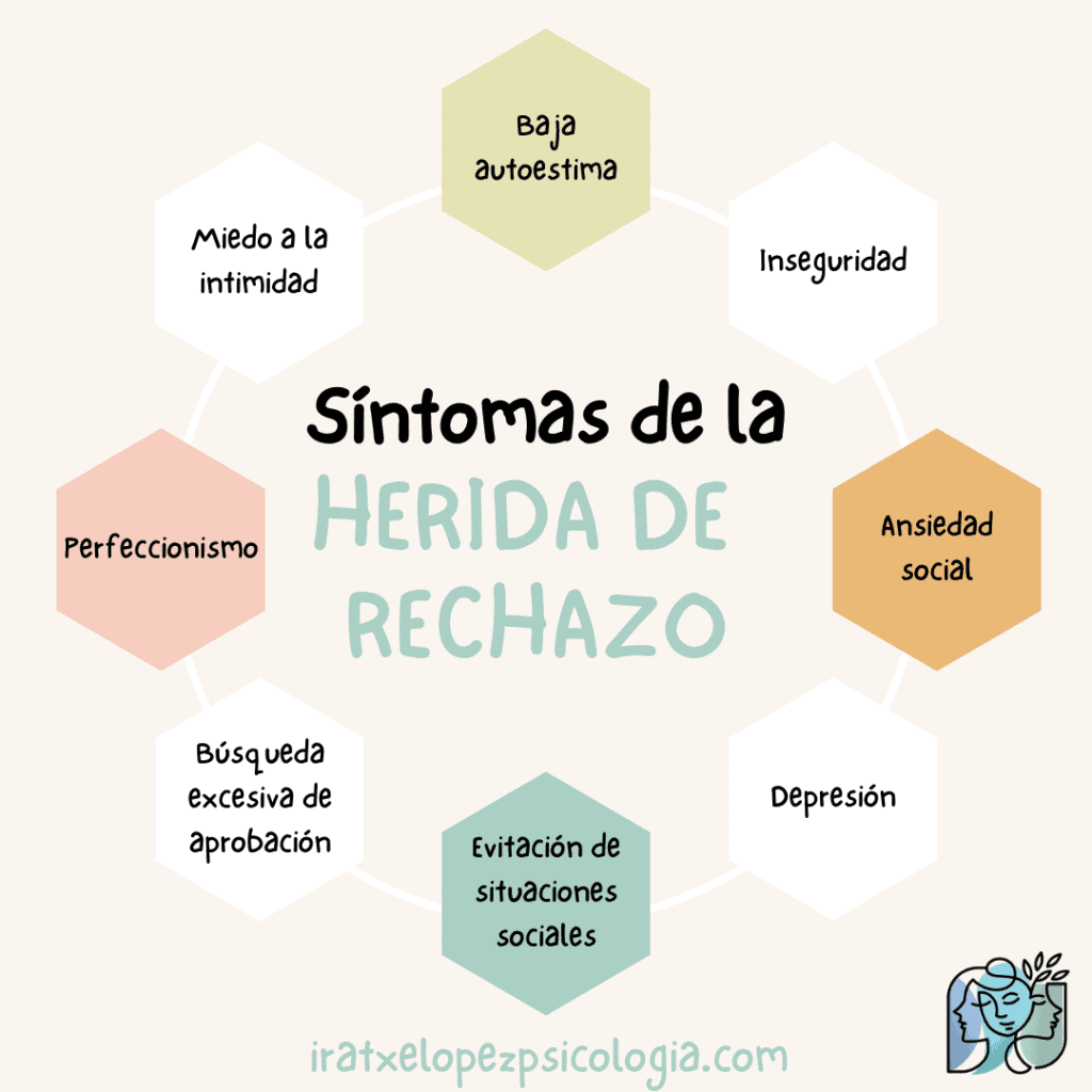 Significado profundo del miedo al rechazo y abandono - PSICOLOGÍAVITAE