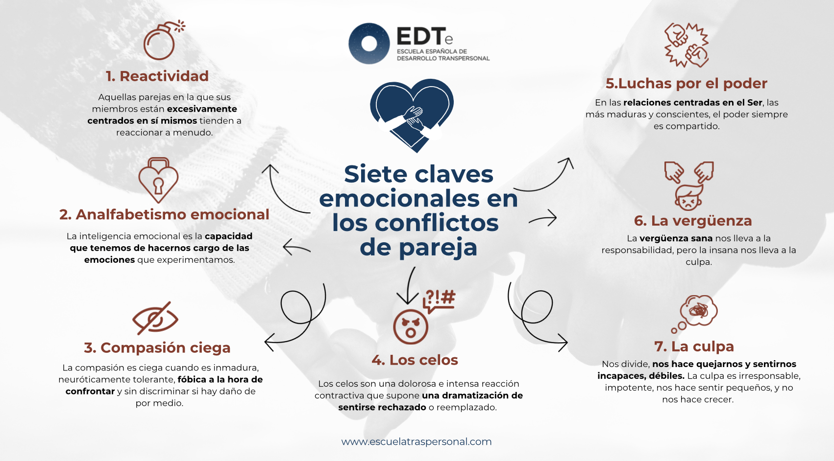 Consejos para Manejar Conflictos de Pareja Efectivamente - PSICOLOGÍAVITAE