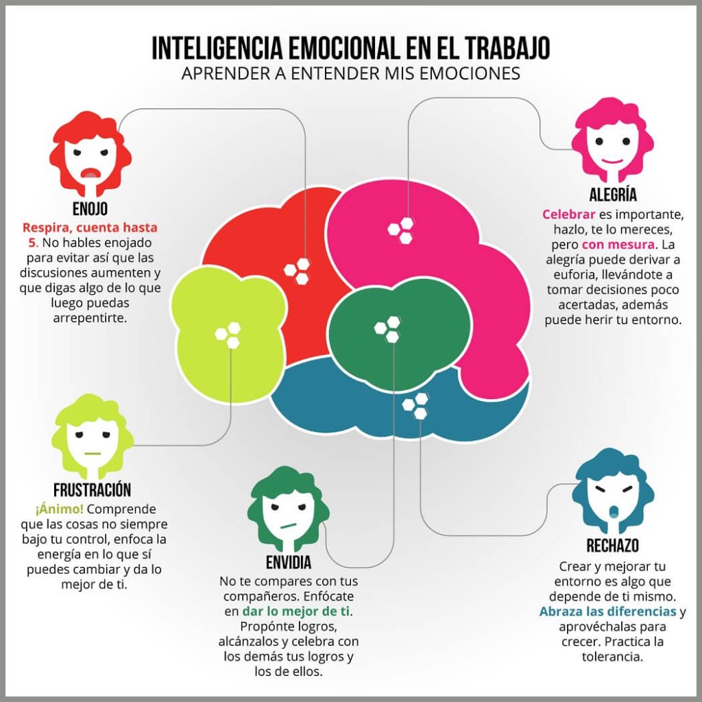 Controla tus emociones con inteligencia emocional - PSICOLOGÍAVITAE