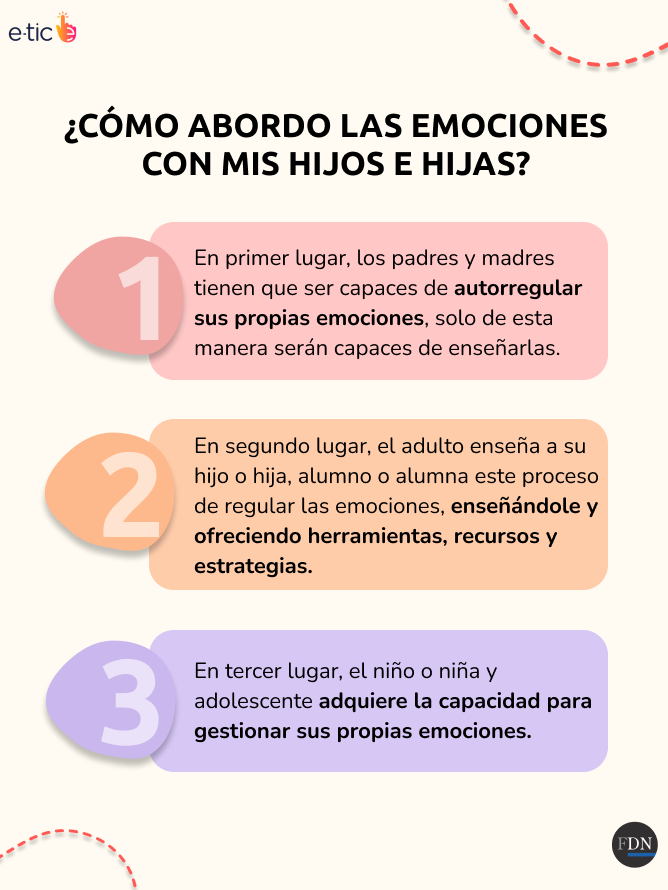 Guía para Validar las Emociones de Niños y Niñas - PSICOLOGÍAVITAE