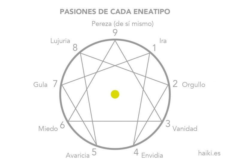 Profundiza en los secretos de los eneatipos del eneagrama - PSICOLOGÍAVITAE